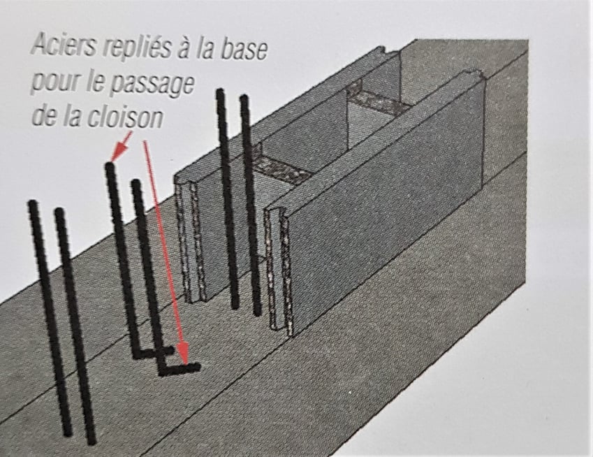 Comment poser du bloc à bancher sur ses chantiers à La Réunion